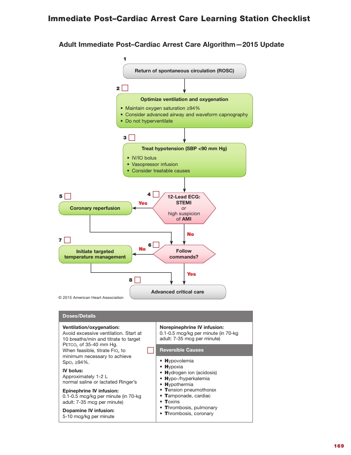 ACLS renewal : 네이버 블로그