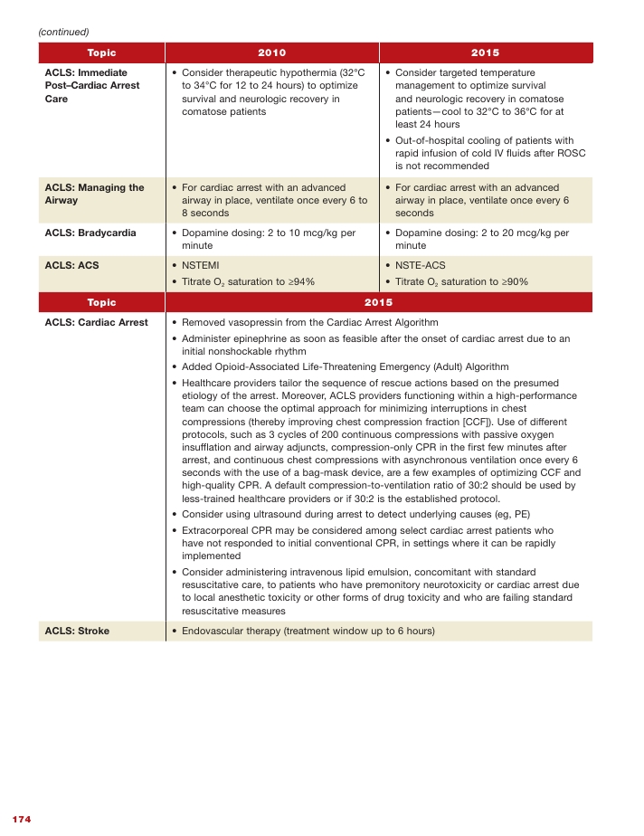 ACLS renewal : 네이버 블로그